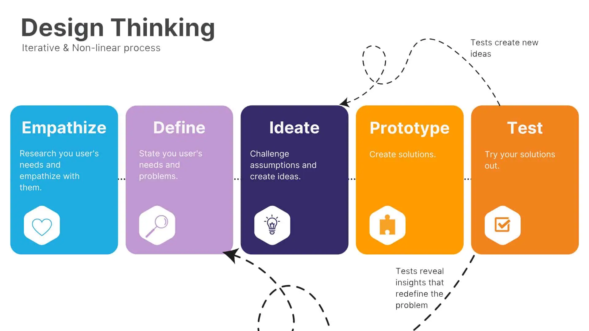 Takawale Studio | Building Product-Focused Digital Experiences